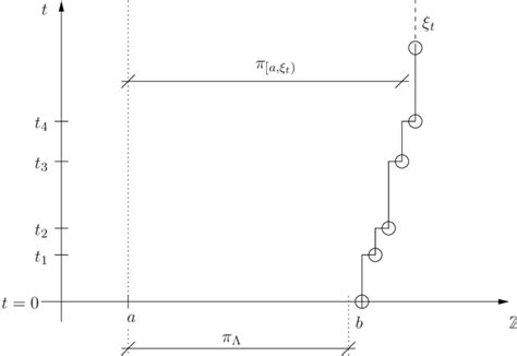 The Path ξ S S 0 Of The Distinguished Zero B Illustration Of Lemma