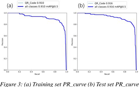 Figure 1 From Two Dimensional Codes Recognition Algorithm Based On