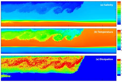 Structure Of The Bore In The Large Eddy Simulation Les As The Bore Download Scientific