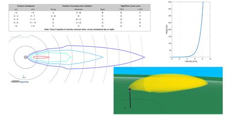 Cfd Simulation Of Dispersed Flow Mixing Combustion And Exhaust Gas