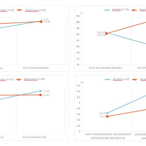 Differences In FEV FVC FEV FVC Chest Environmental Measurement Download Scientific Diagram