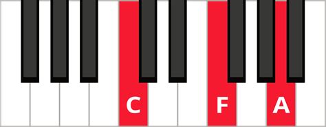 The Secret To Beautiful Chord Progressions Pianote