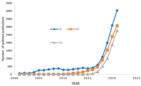 Bone Fracture Detection Using Deep Supervised Learning From Radiological Images A Paradigm Shift