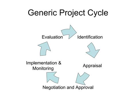 5 The Logical Framework A Short Course For Ngos Ppt