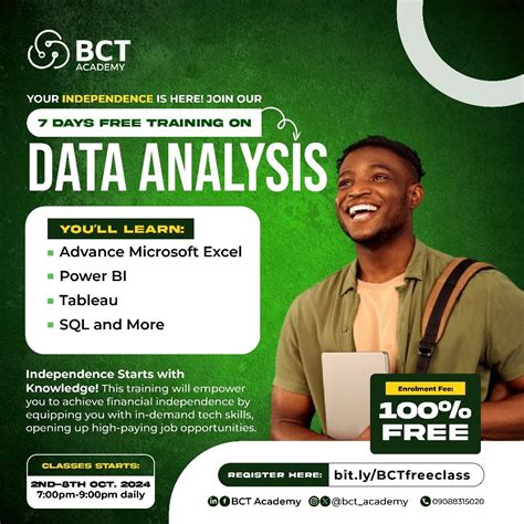 bct academy on linkedin dataanalysis freeclass indemandskills careerboost bcodestech…