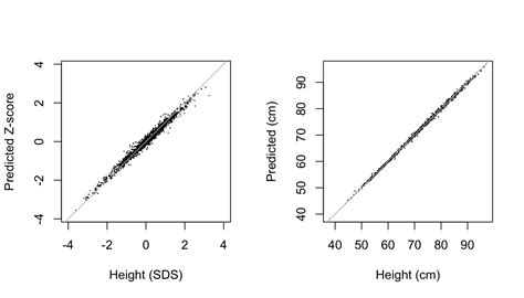 Broken Stick Model For Irregular Longitudinal Data • Brokenstick