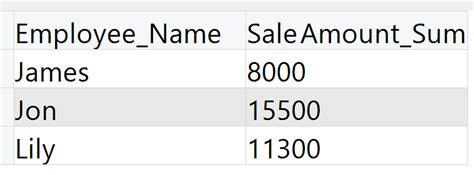 Aggregate Node Eab Rapid Insight
