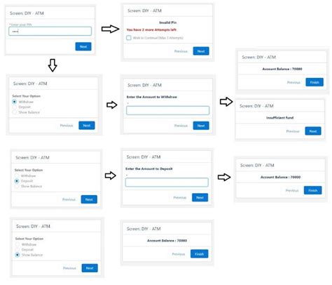 Suresh Kumar T On Linkedin Salesforce Flows Ajskilldevelopment