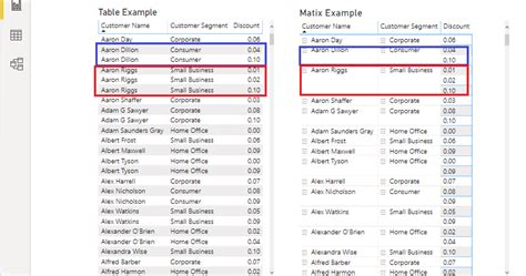 Power Bi Dax Sql Server Power Bi Matrix And Table Visualizations