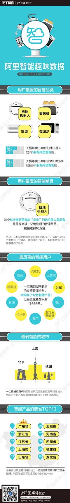 一图胜千言 信息图收集 花瓣网 陪你做生活的设计师 数据图，信息图新闻，数据新闻，信息可视化，图表新闻，图表，新闻图表，图解新闻，图解，可视化信息图，英国脱欧公投实时数据最终结果~via