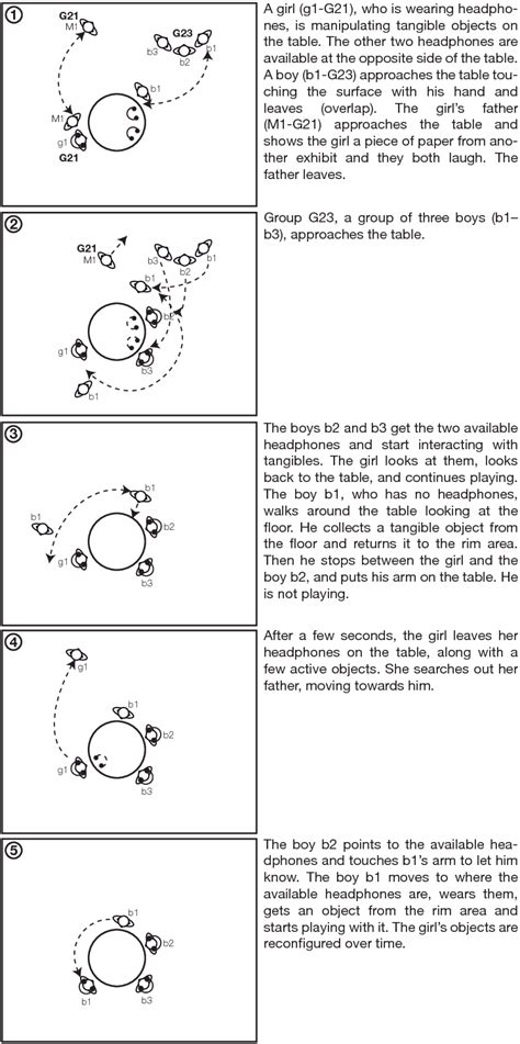 Pie Chart Percentage Of Transitions And Overlaps Download