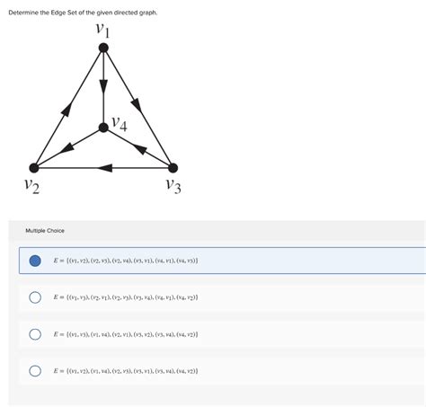 solved determine the edge set of the given directed graph