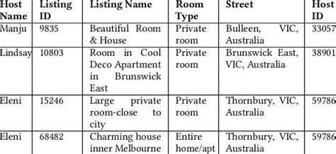 14 Best Tableau Datasets For Practicing Data Visualization Hackernoon