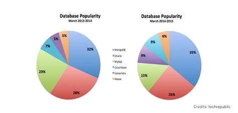 the rise of nosql and why it should matter to you simplilearn
