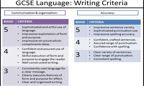 10 Tips To Ace The Released Ap Language Exams