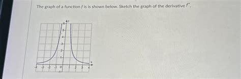 Solved The Graph Of A Function F Is Is Shown Below Sketch Chegg