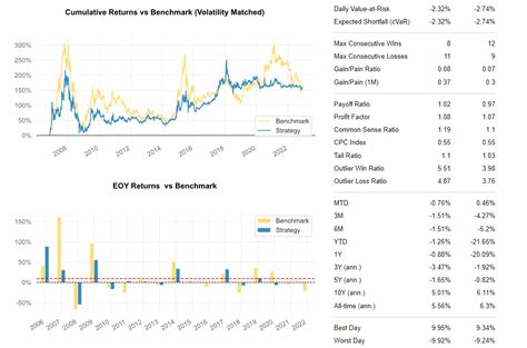 【从零开始玩量化13】quantstats：分析你的量化策略 Csdn博客