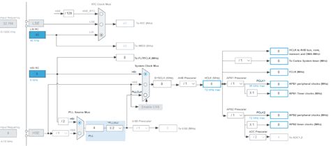 Stm32的时钟系统与时钟树的配置stm32时钟树的配置 Csdn博客