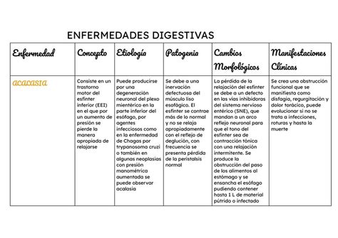 Enfermedades Digestivas 2 Jose Leonardo Udocz