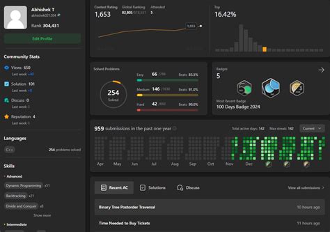 Day 100365 Of 365daychallenge On Leetcode Abhishek T Posted On The Topic Linkedin