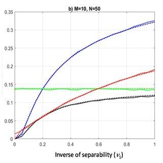 Error Probability With Estimated Model From The Equations Of Download Scientific Diagram