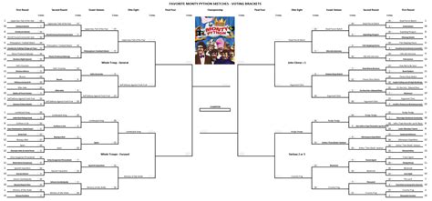 Favorite Monty Python Sketches Quarterfinals Voting Brackets
