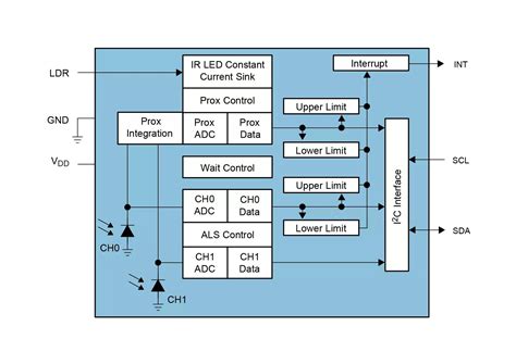 Ams Tsl2740 Ambient Light Sensor Ambient Light Color Spectral And Proximity Sensors 艾迈斯欧司朗 Ams