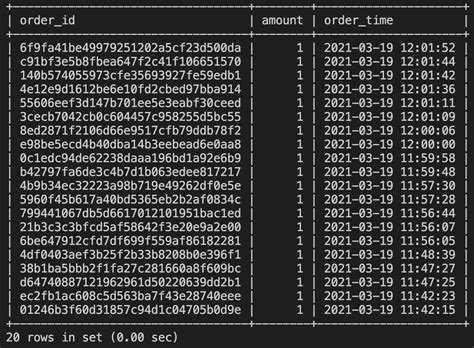Sql Vscode