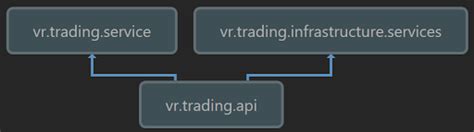 Deploy A Containerized Asp Net Core 3 1 Web Api To Kubernetes