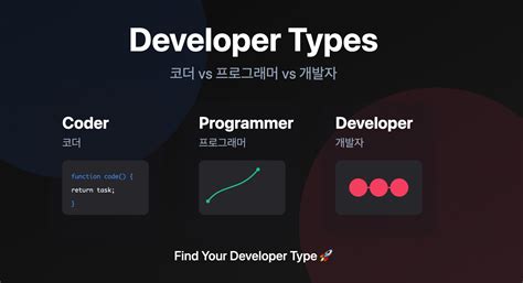 🧑‍💻코더coder Vs 프로그래머programmer Vs 개발자developer🤔 다 같은 거 아니야