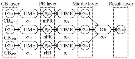 Applied Sciences Free Full Text Improved Temporal Fuzzy Reasoning