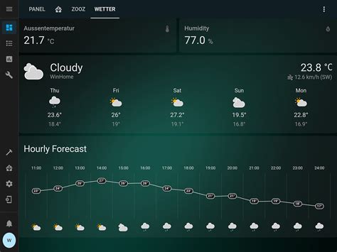 Lovelace Weather Card With Chart Dashboards And Frontend Home Assistant Community