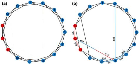 Example Of Considered Network Topology With Only 15 Isolated Nodes A