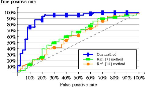 Figure 4 From An Anomaly Detection Algorithm Based On Lossless