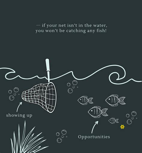 Just Show Up Rmotivation