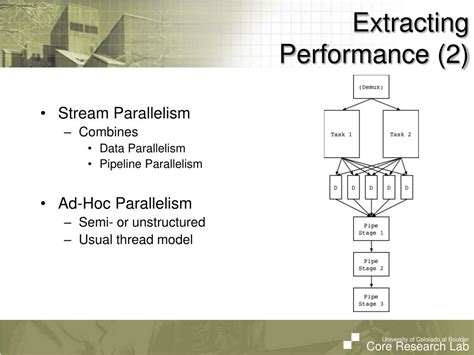 Ppt Operating System Support For Fine Grain Parallelism On Multicore Architectures Powerpoint