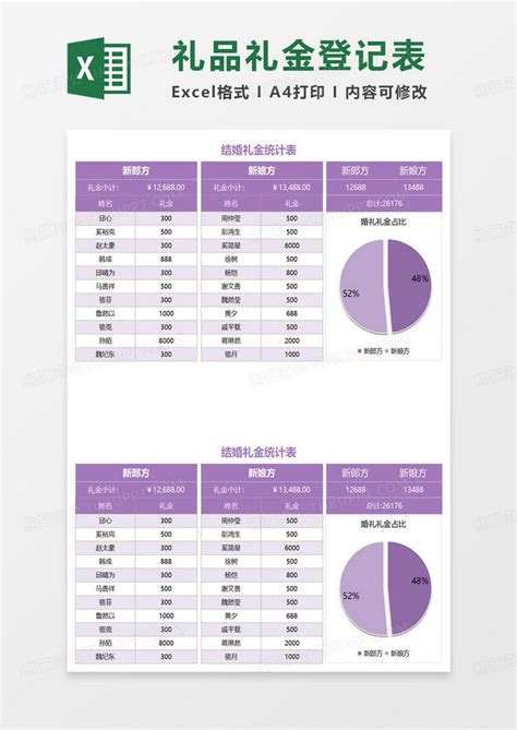 结婚礼金彩礼统计表Excel模板下载 熊猫办公