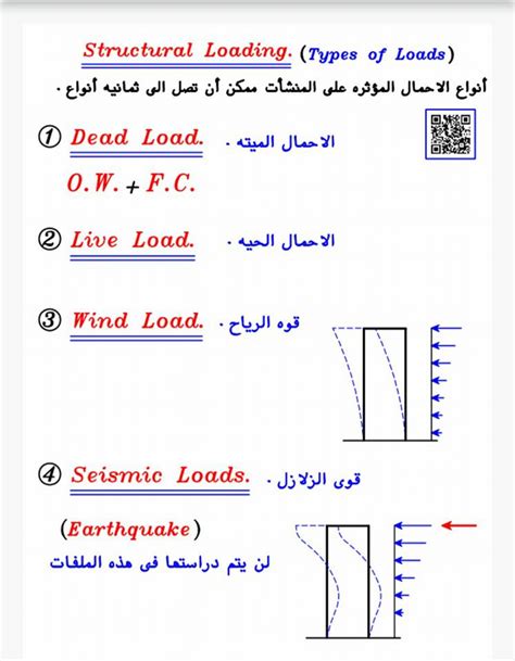 Design Notes Structural Loading Type Of Loads
