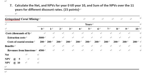 Solved 7 Calculate The Net And Npvs For Year 0 Till Year
