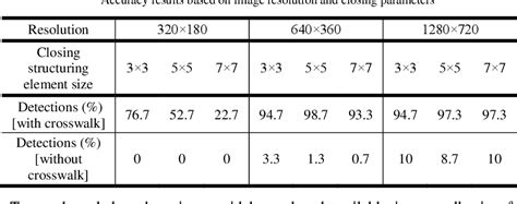 Table 1 From Pedestrian Crosswalk Detection Using A Column And Row Structure Analysis In