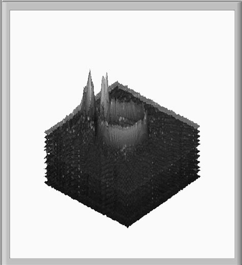 3d Surface Graph Plotting Multiple Surfaces Activex Surface Graph Vs