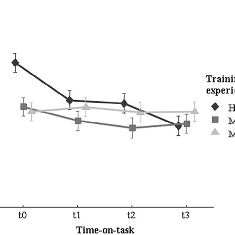 Trust Ratings Checklist Of Trust Between People And Automation Jian Download Scientific