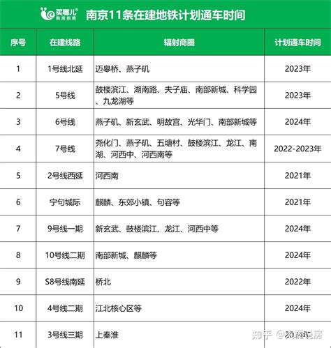 南京11条在建地铁最新进展！2条今年就通 知乎