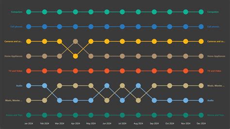 Bump Chart — Maxim Anatsko An Introverted Manager