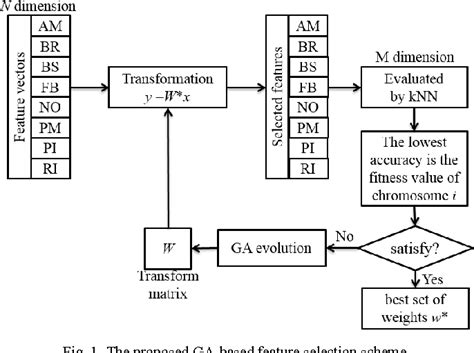 Figure 1 From Reliable Condition Monitoring Of An Induction Motor Using