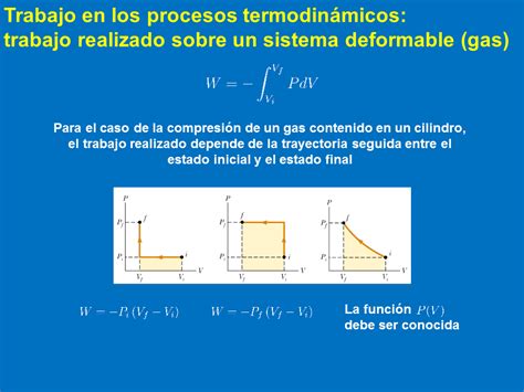 Trabajo En Los Procesos Termodinámicos