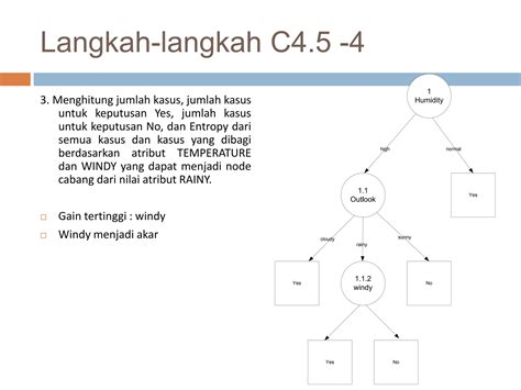 Algoritma C 45 Decision Tree Learning Untuk Data Mining Pptx