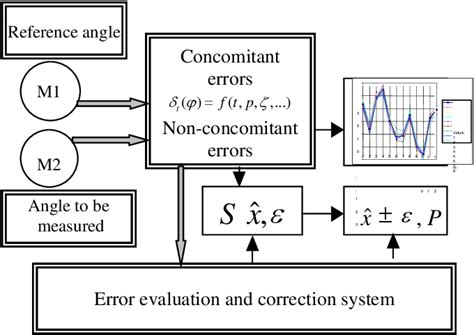 Figure 1 From Mechatronic Structure Of Modern Test Bench For Precise