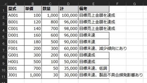 【vba】セル内で文字列を折り返し全体を表示させる 自恃ろぐ 【vba】セル内で文字列を折り返し全体を表示させる 自恃ろぐ