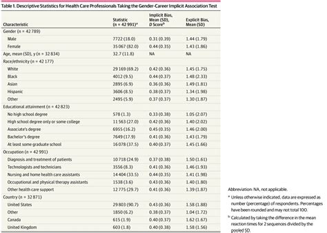 Arghavan Salles On Linkedin Estimating Implicit And Explicit Gender